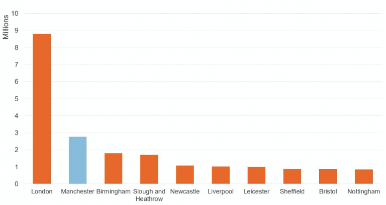 A local crisis, everywhere - Economics Observatory