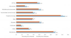 Are small businesses ready to compete as consumers move online ...