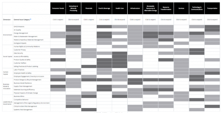 How are firms’ environmental, social and governance practices measured ...