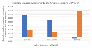 How has inflation behaved during the pandemic? - Economics Observatory