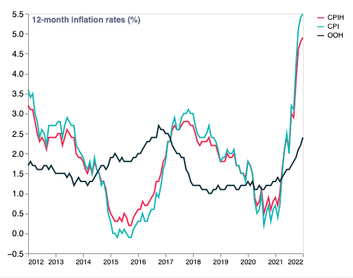 What do the latest data reveal about UK inflation? - Economics Observatory