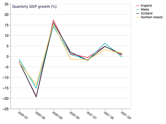 What do the latest UK data reveal about regional GDP? - Economics ...