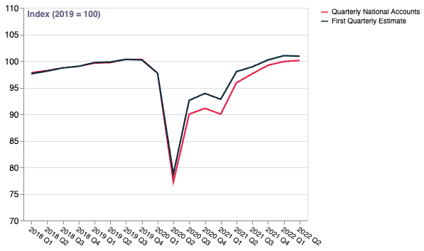 What can the latest UK GDP data tell us about the economy? - Economics ...