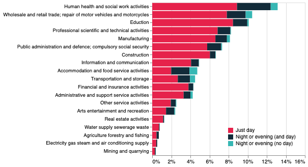 How is the UK’s night-time economy coping? - Economics Observatory