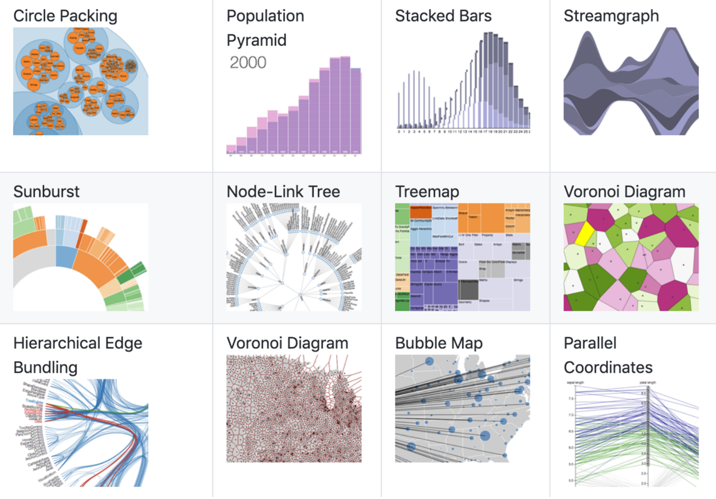 From data to information to knowledge - Economics Observatory