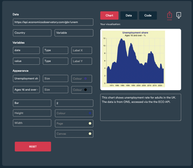 The Economics Observatory’s new Data Hub: a user’s guide - Economics ...