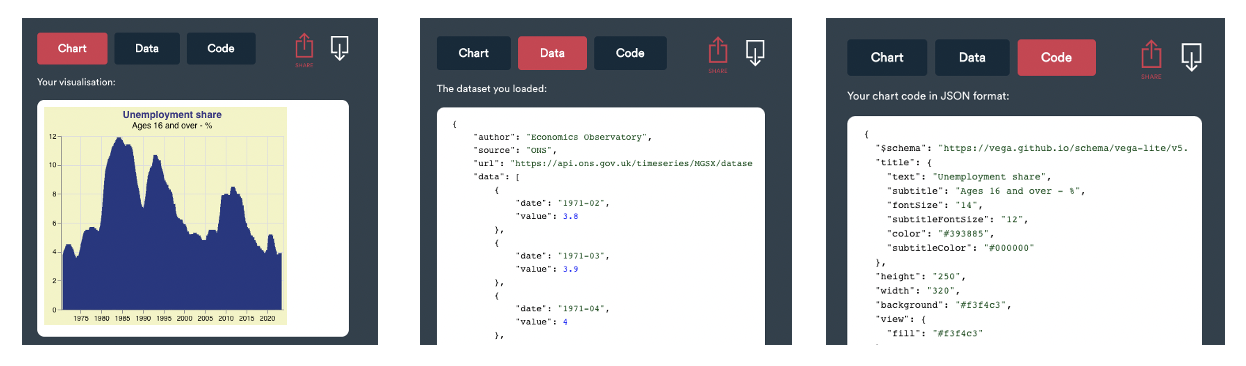 The Economics Observatory’s new Data Hub: a user’s guide - Economics ...