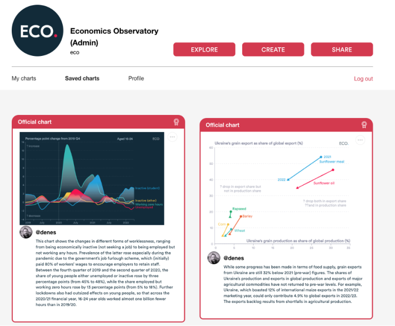 The Economics Observatory’s new Data Hub: a user’s guide - Economics ...