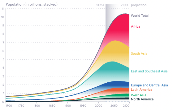 300 years of history: In numbers - Economics Observatory