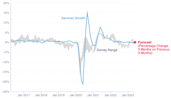 UK GDP data: how is the economy expected to perform? - Economics ...