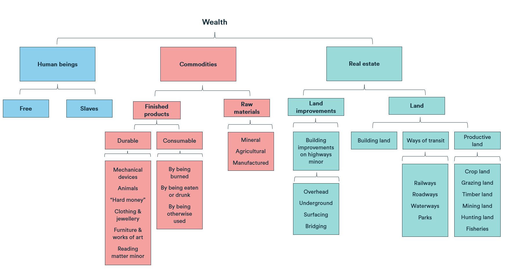 Where is the wealth of nations in the 21st century? - Economics Observatory