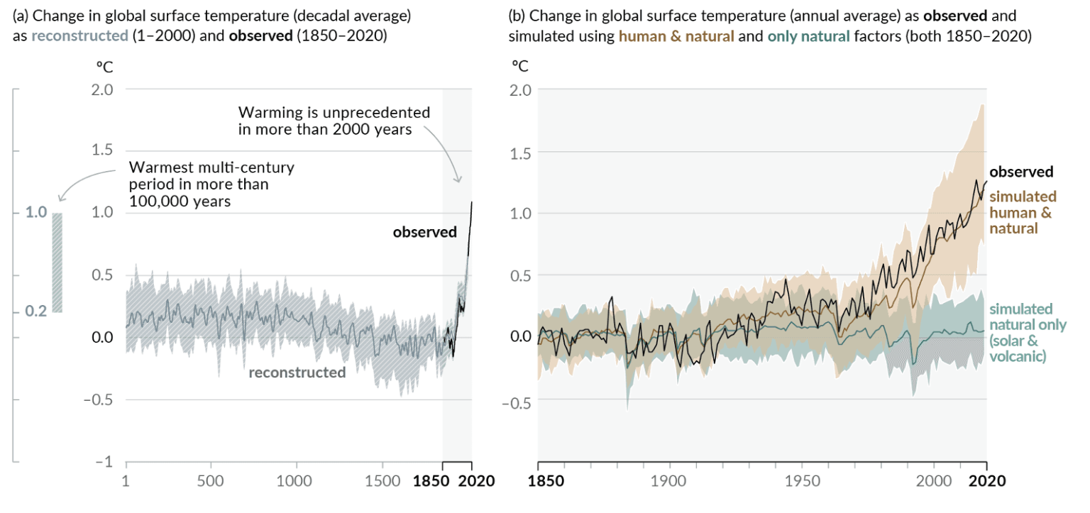 How does climate change amplify health inequities? - Economics Observatory