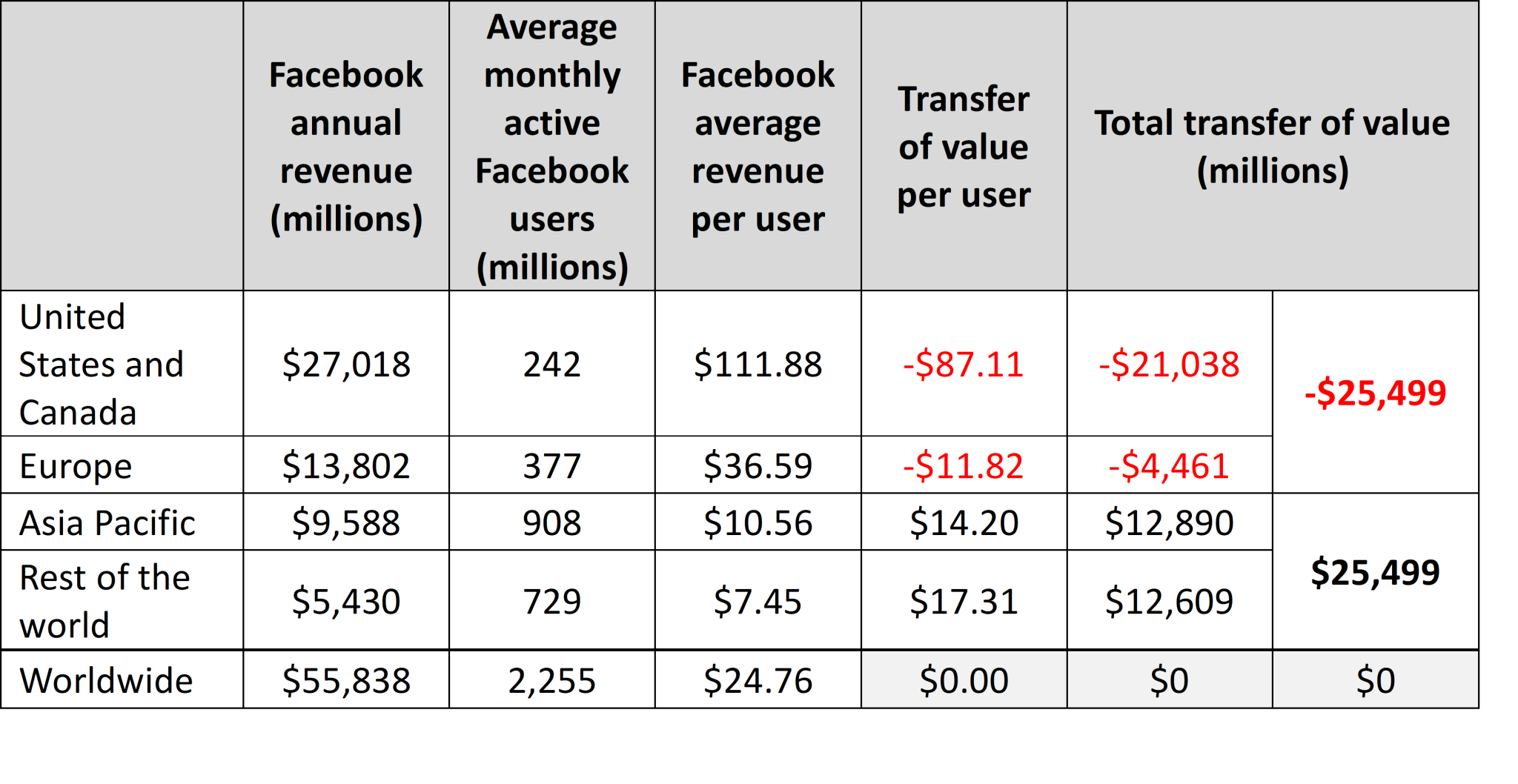 Twenty years of Facebook: how has it shaped economies around the world ...