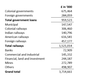 How has infrastructure been financed in the past? - Economics Observatory
