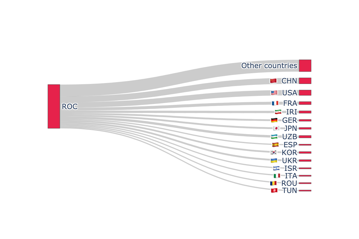 What happened at the 2024 Olympics? - Economics Observatory