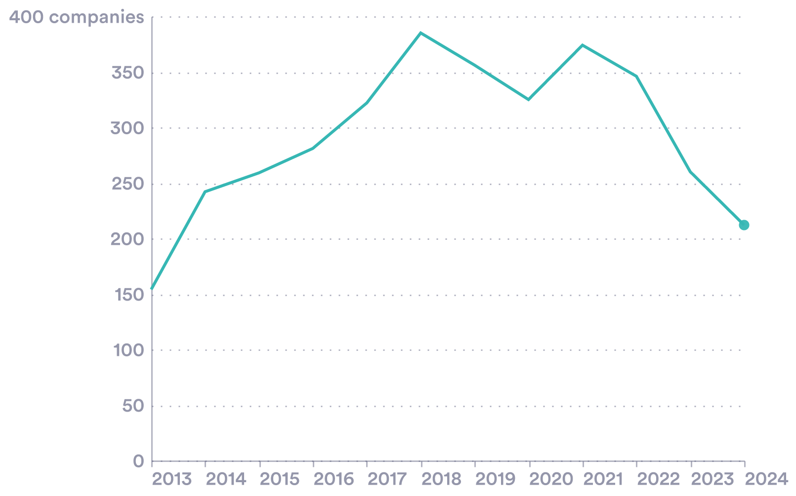 How does regulation affect growth of the UK’s financial services sector ...