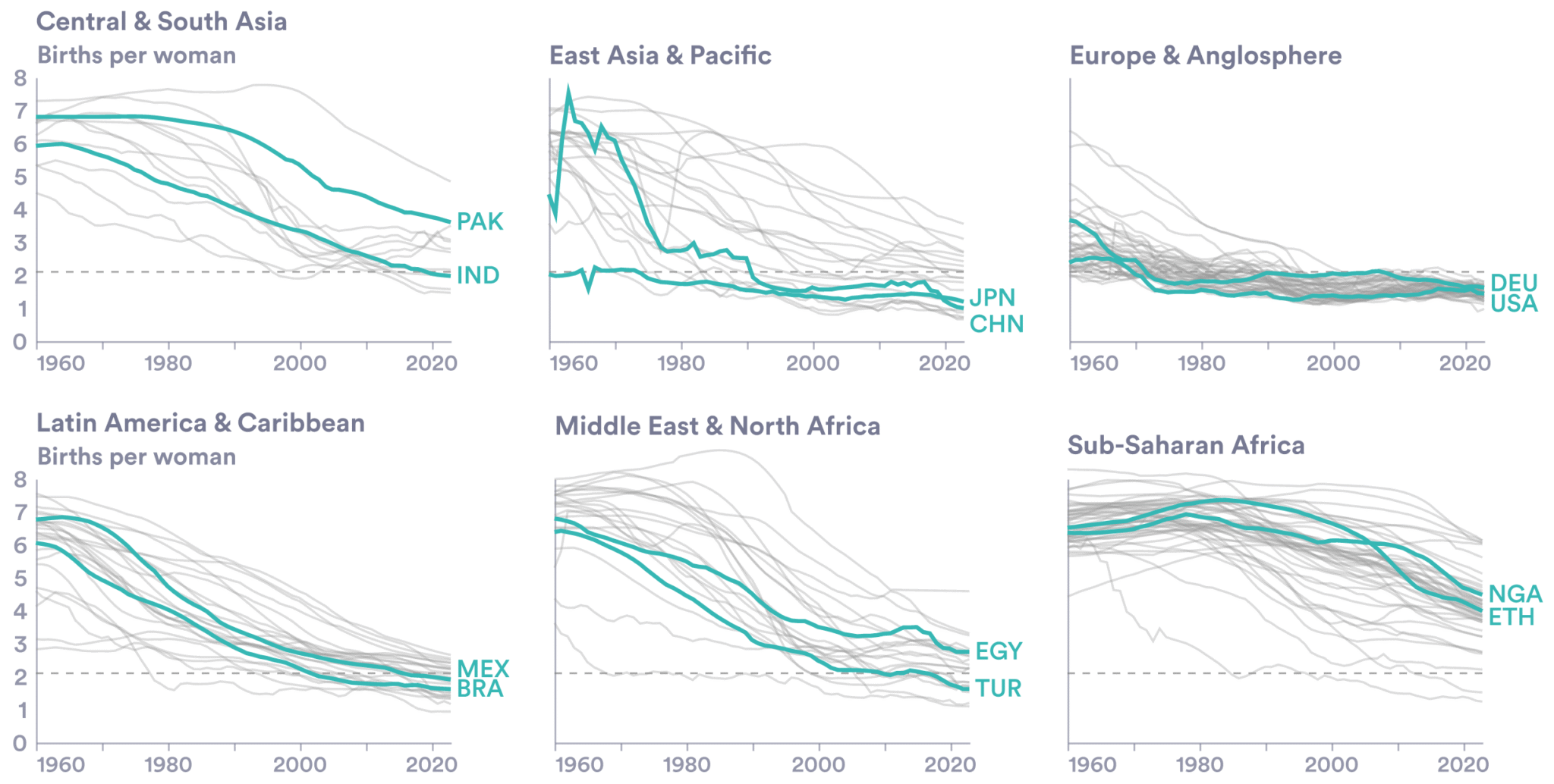 How could falling birth rates reshape the global economy? - Economics ...